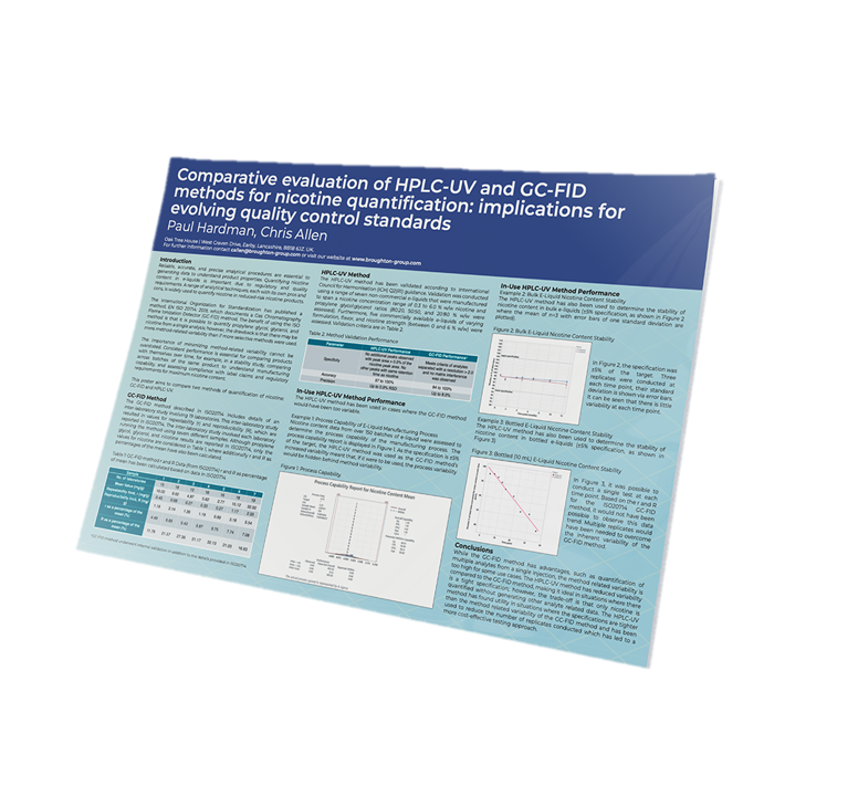 Comparing HPLC-UV and GC-FID Methods for Nicotine Testing CORESTA 2025